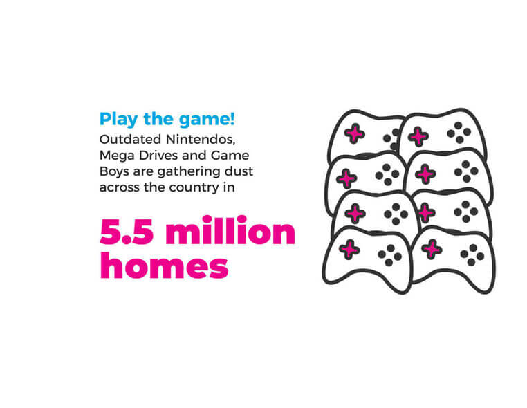 What electronics can be recycled? - Recycle Your Electricals